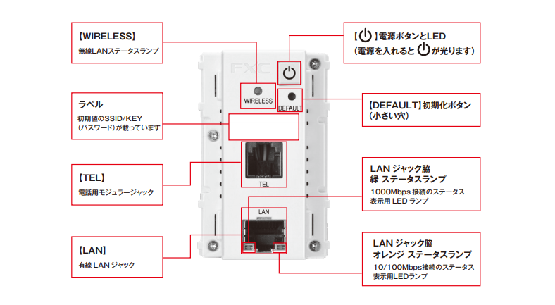 壁埋め込み型FXC1021無線LANルーター（壁面Wi-Fi）設置機器情報｜UCOM光 レジデンス