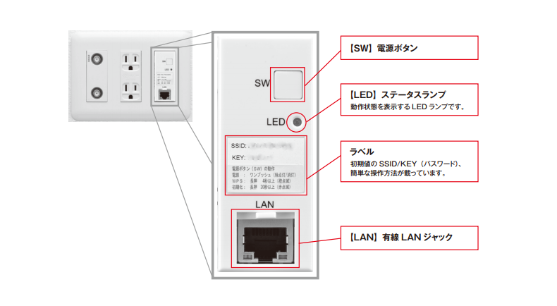 壁埋め込み型FXCAE1031無線LANルーター（壁面Wi-Fi）設置機器情報｜UCOM光 レジデンス